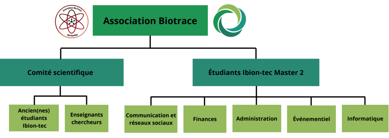 Biotrace